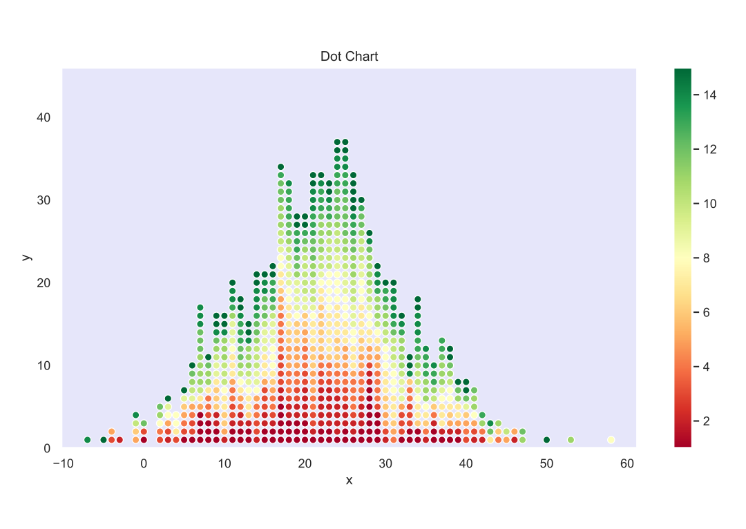 dotplotlib · PyPI
