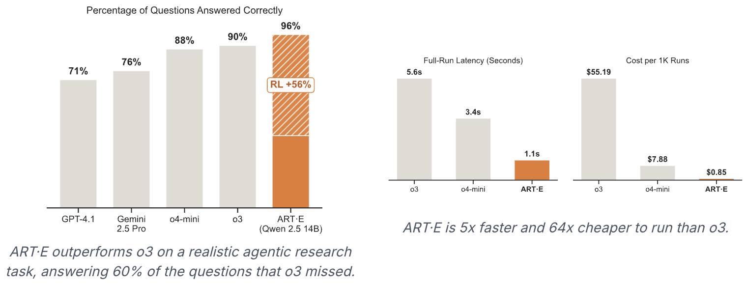 openpipe-art · PyPI