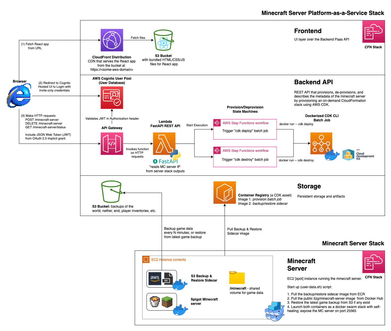 awscdk-minecraft · PyPI