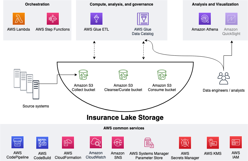 aws-insurancelake-infrastructure · PyPI