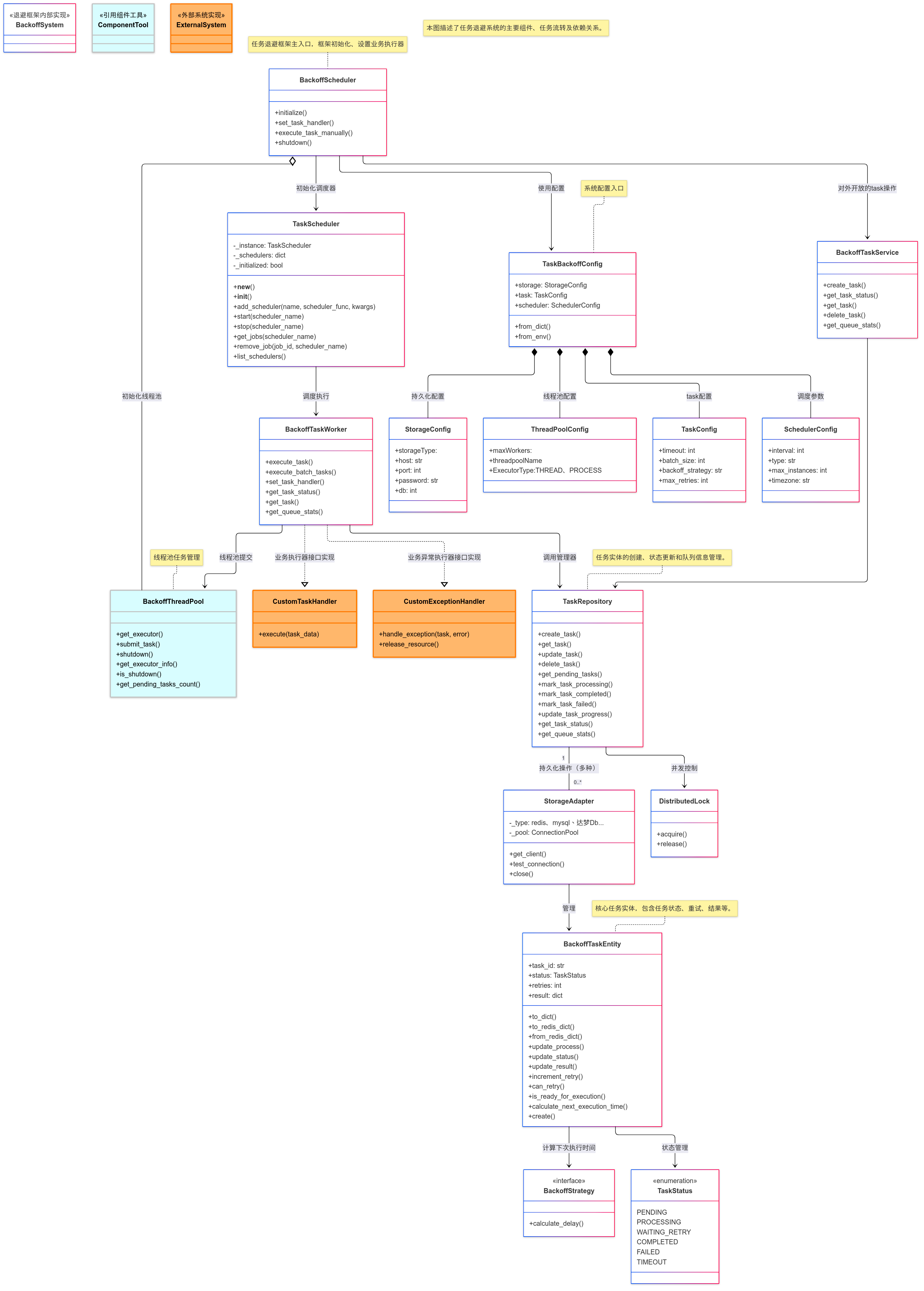 maas-task-backoff-framework · PyPI