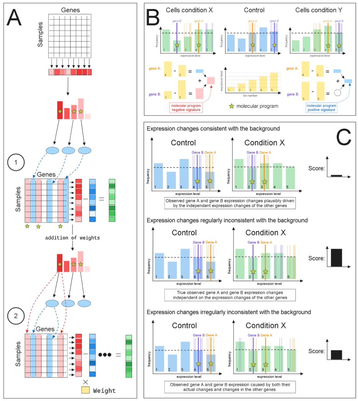 gene-scoring · PyPI