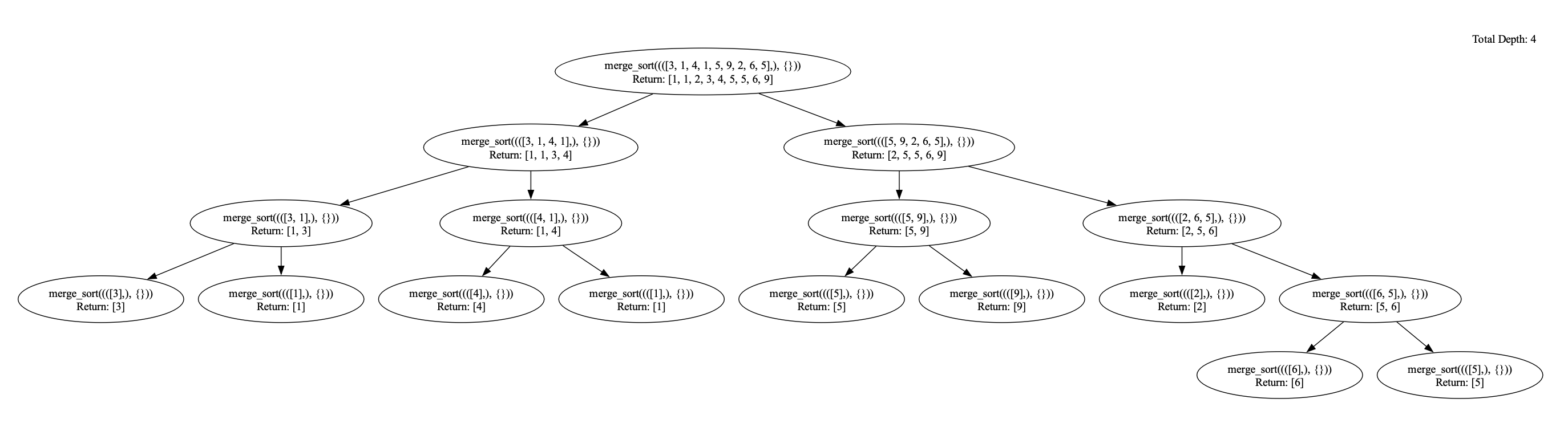 recursion-trace · PyPI recursion-trace · PyPI