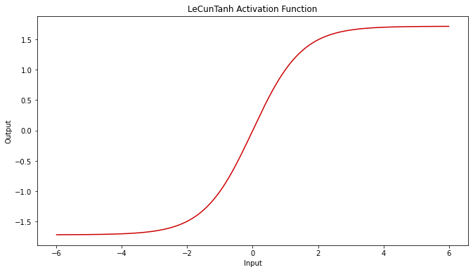 ActTensor-tf · PyPI