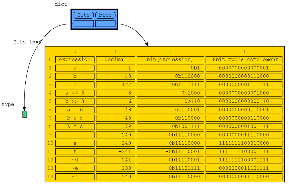 memory-graph · PyPI
