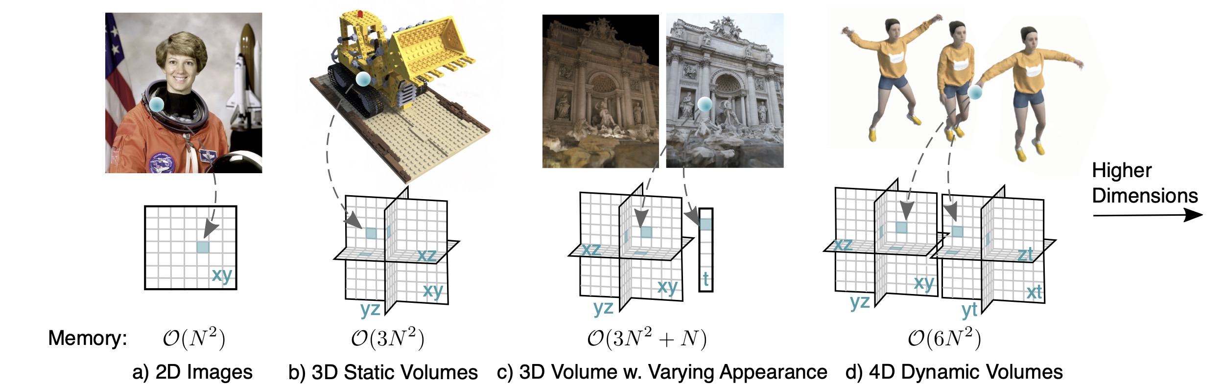 kplanes-nerfstudio · PyPI