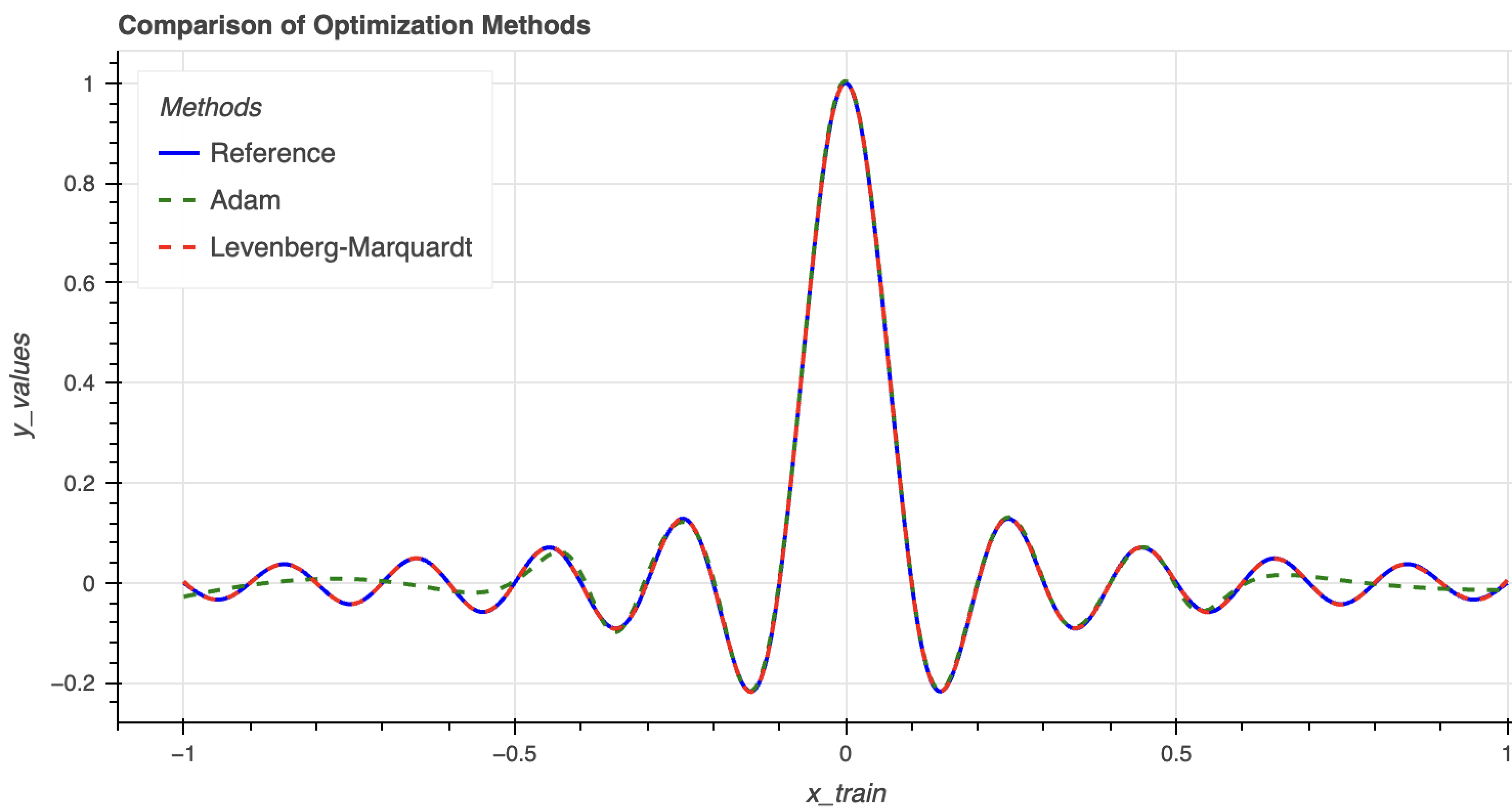 torch-levenberg-marquardt · PyPI