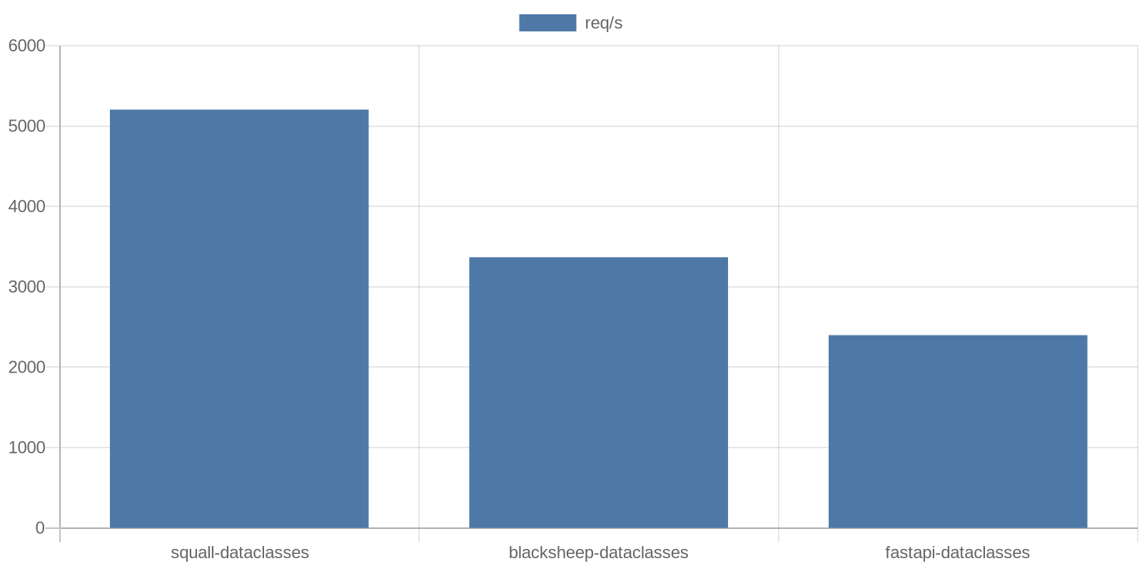 python-squall · PyPI
