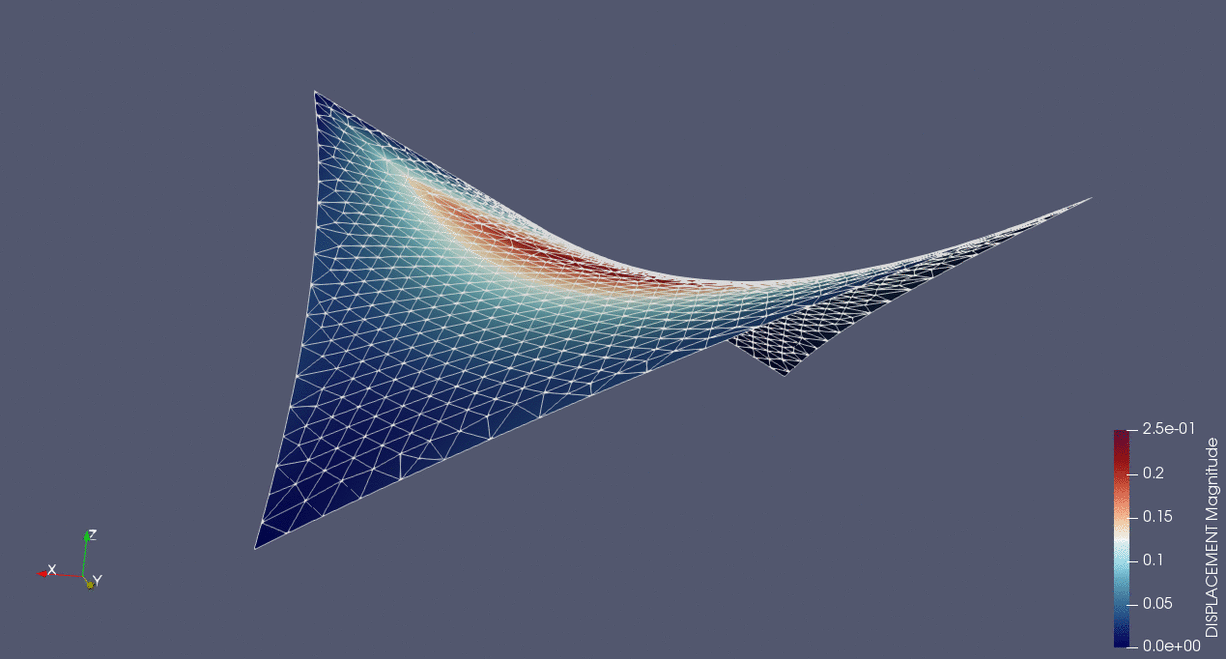 KratosStructuralMechanicsApplication · PyPI