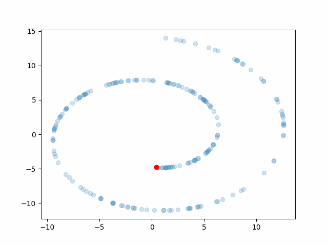 matplotlib-extensions · PyPI