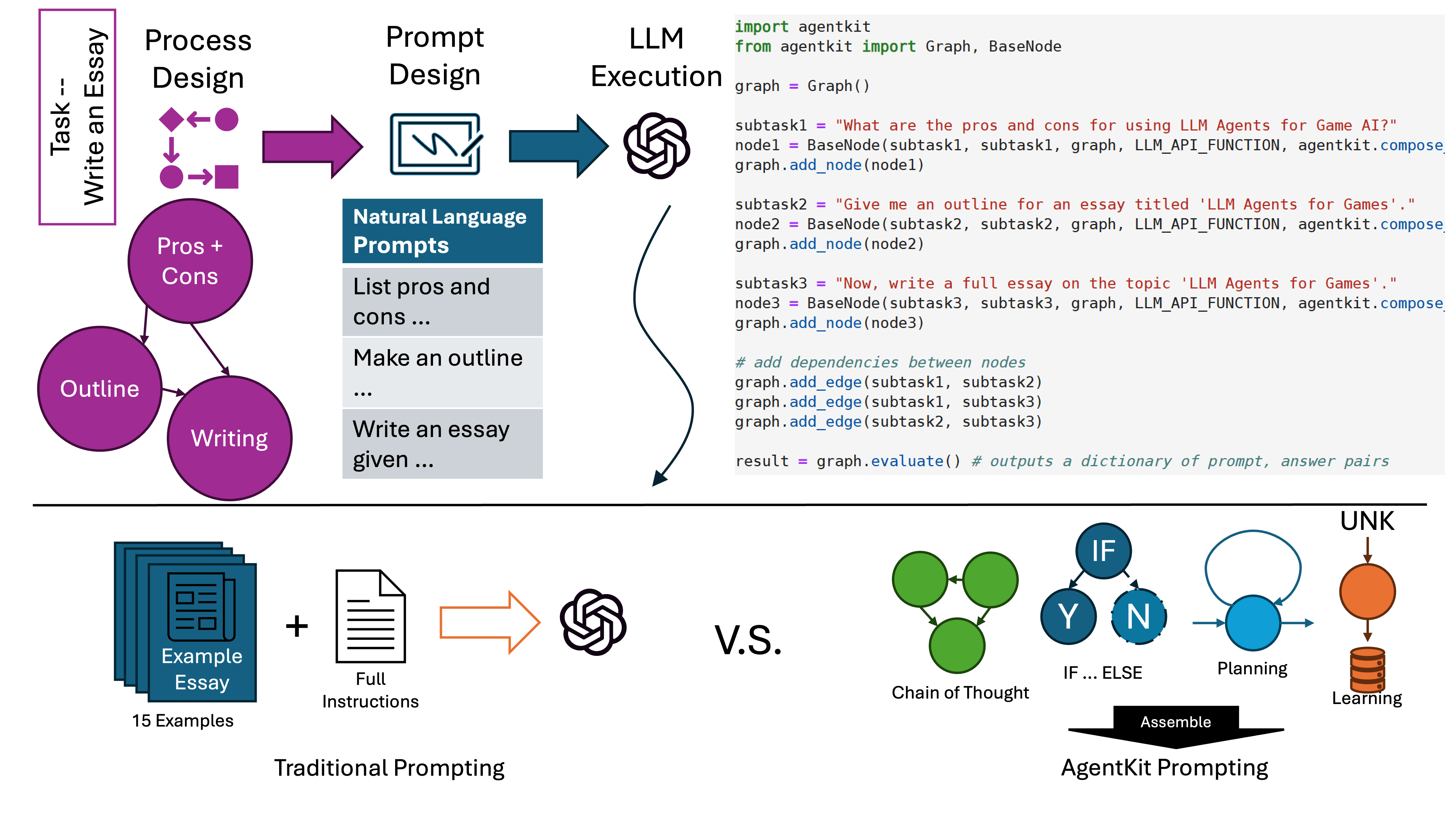 agentkit-llm · PyPI