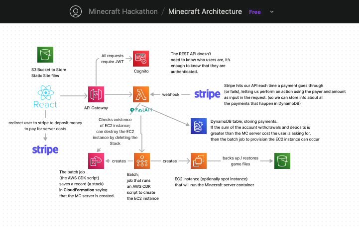 awscdk-minecraft · PyPI