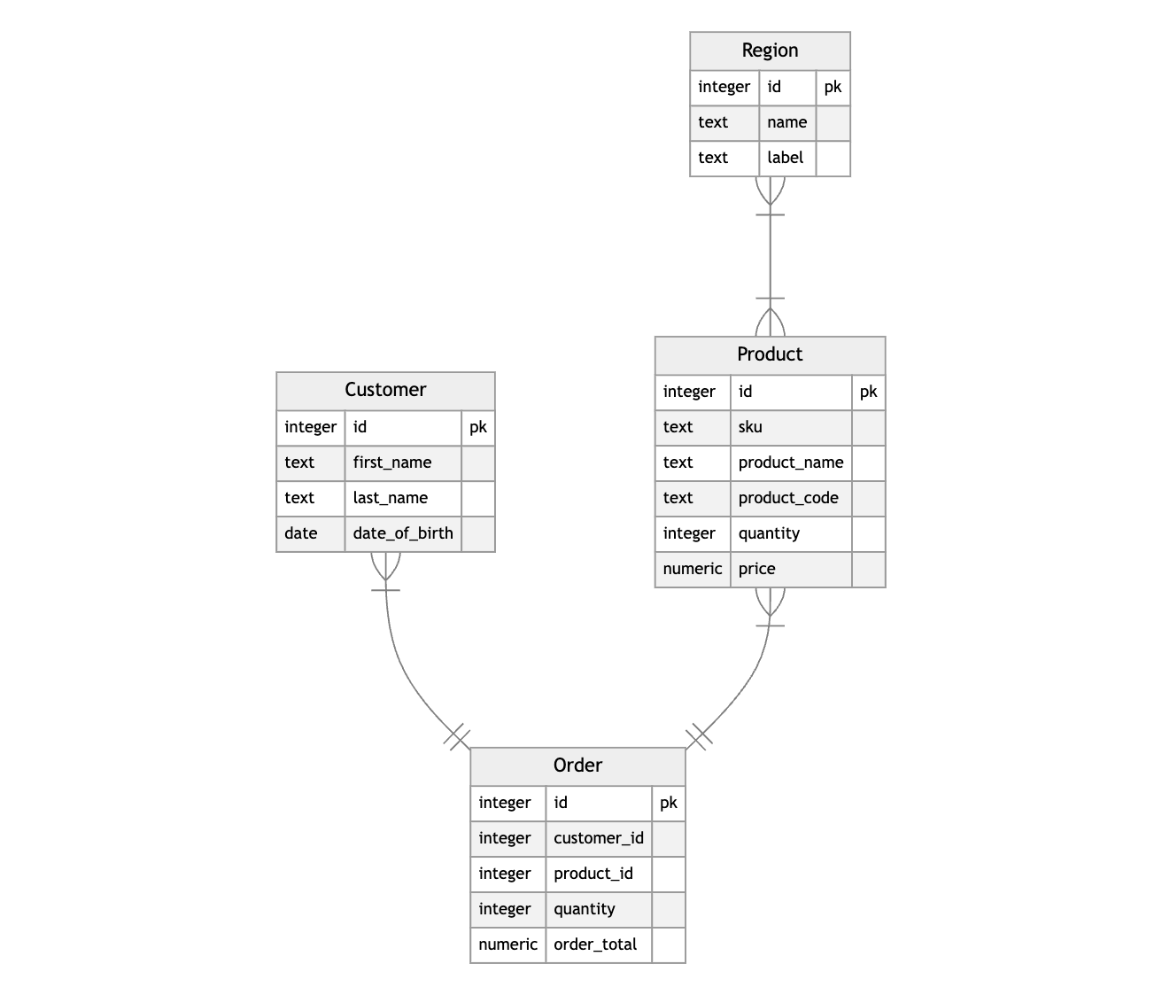 django-erd-generator · PyPI