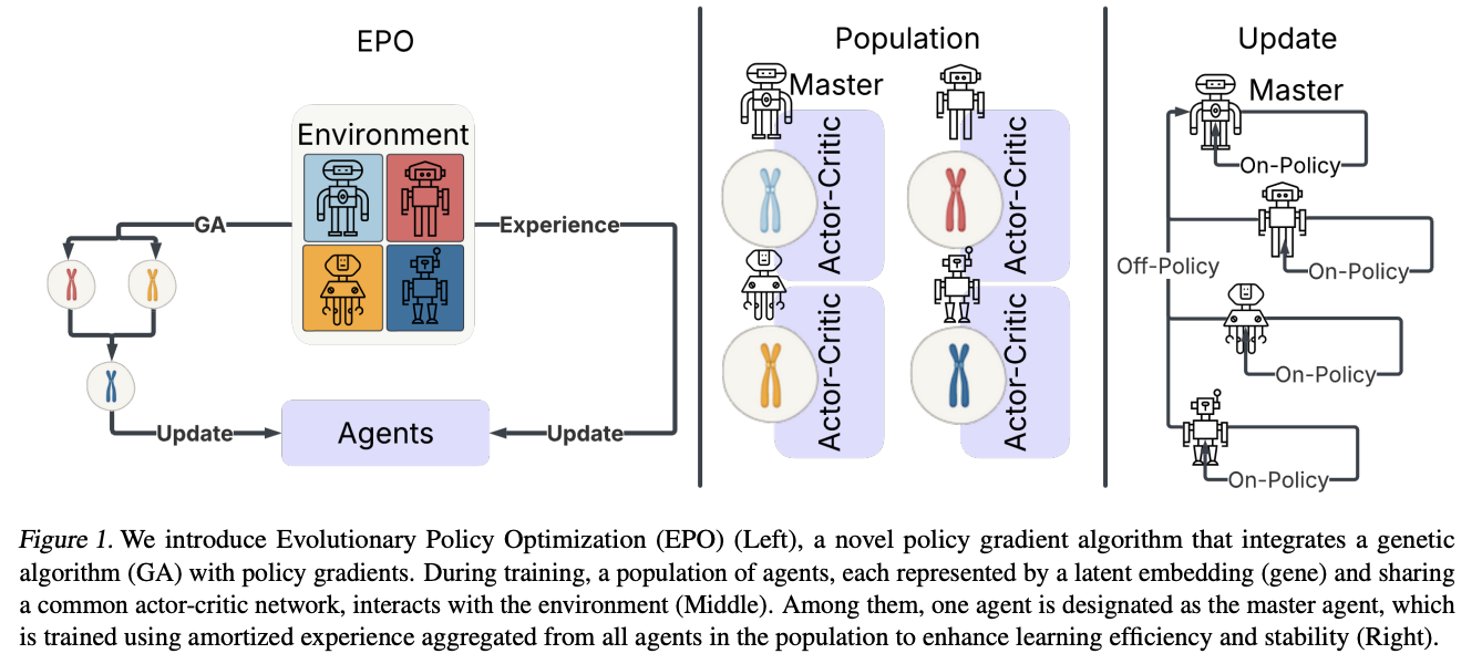 evolutionary-policy-optimization · PyPI