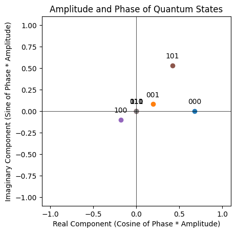 qubit-simulator · PyPI