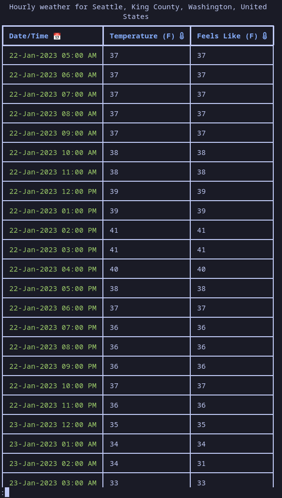weather-command · PyPI
