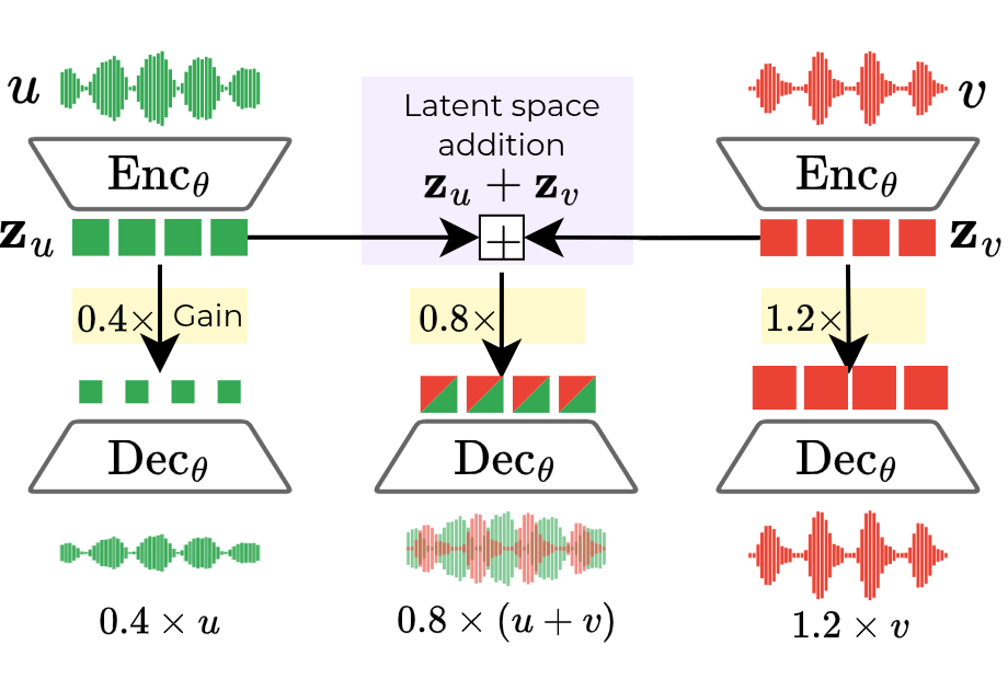 linear-cae · PyPI