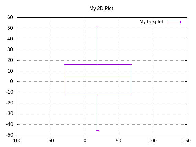 gnuplot-manager · PyPI