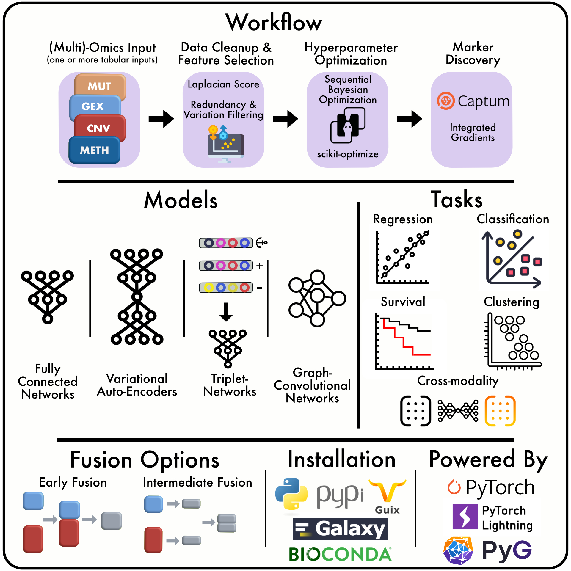 flexynesis · PyPI