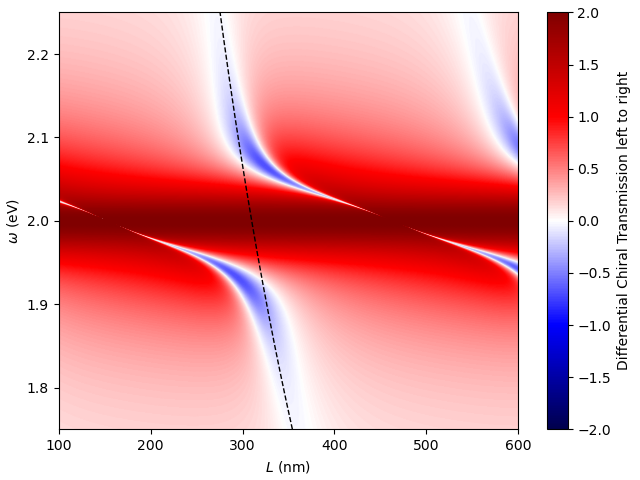 chiral-transfermatrix · PyPI