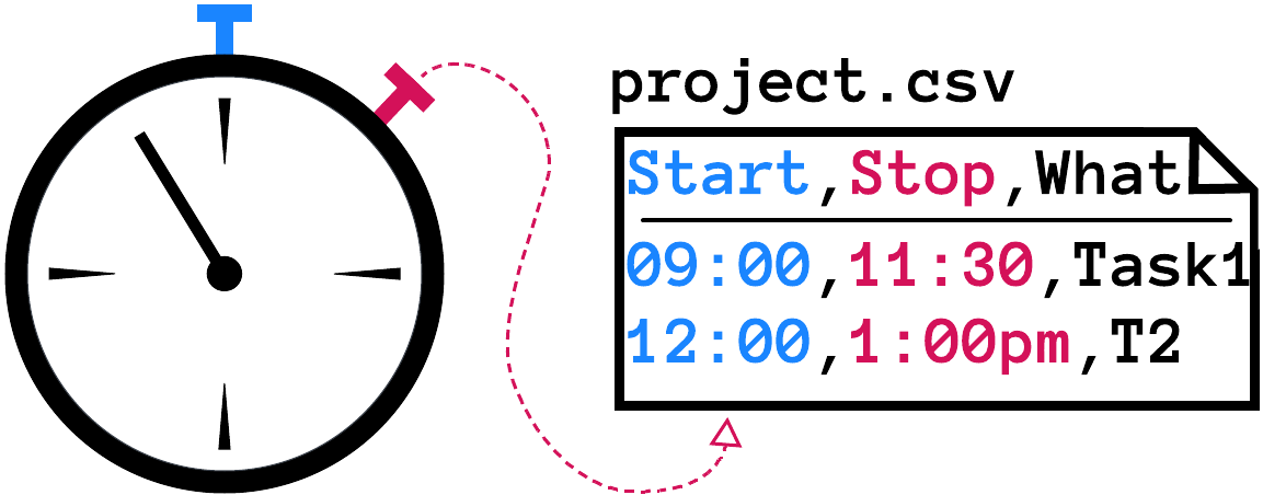 timetracker-csv · PyPI