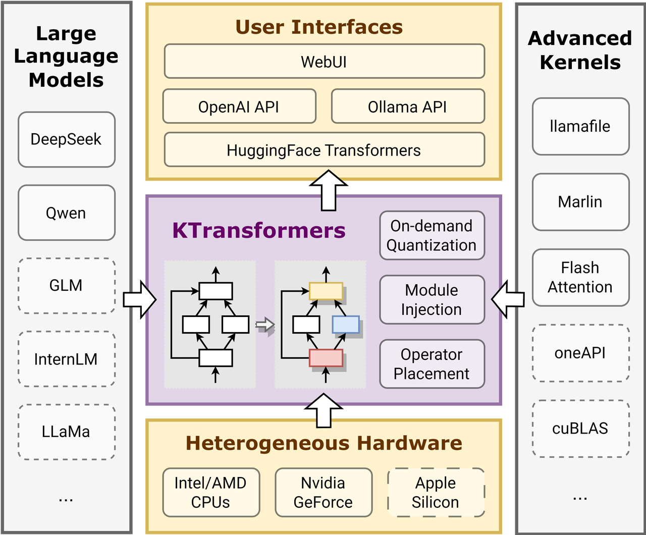 ktransformers · PyPI