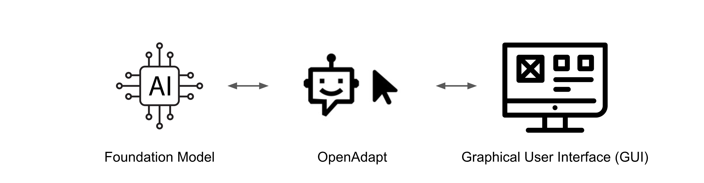 openadapt · PyPI