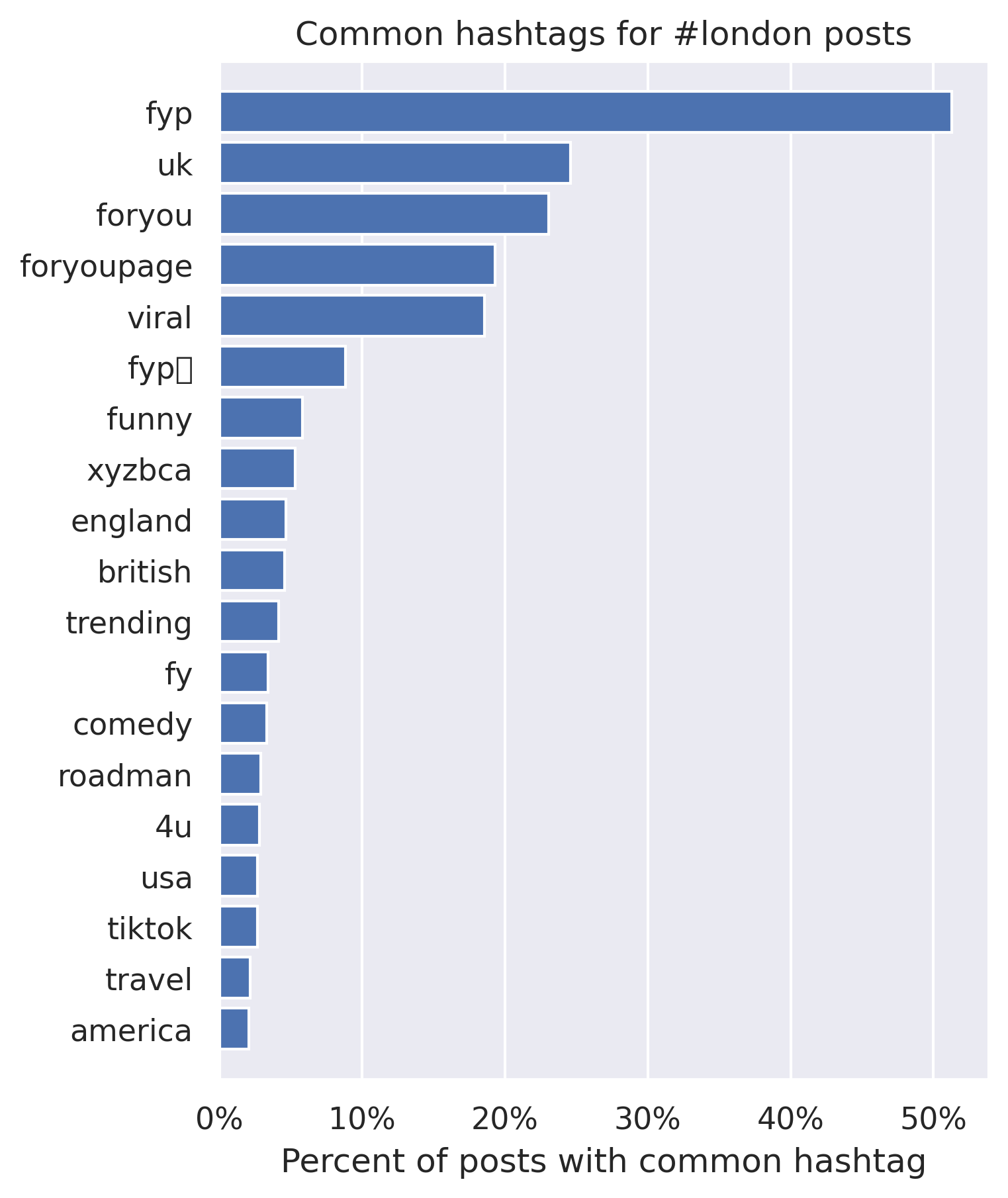 tiktok-hashtag-analysis · PyPI