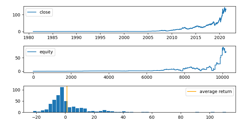 stock-backtest · PyPI