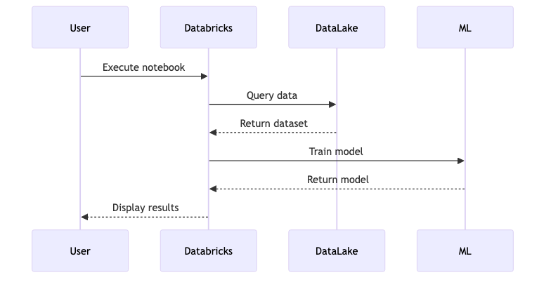 mermaid-magic · PyPI