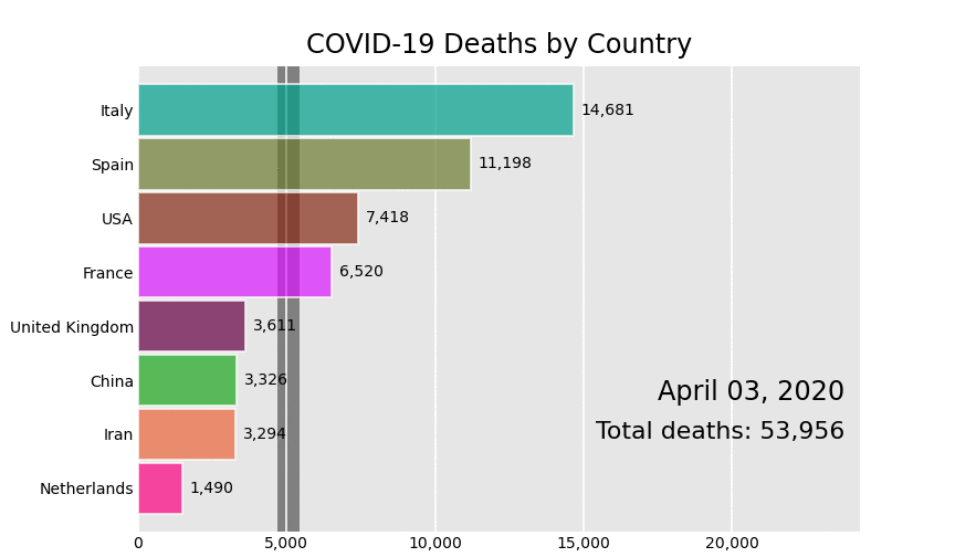 bar-chart-race · PyPI
