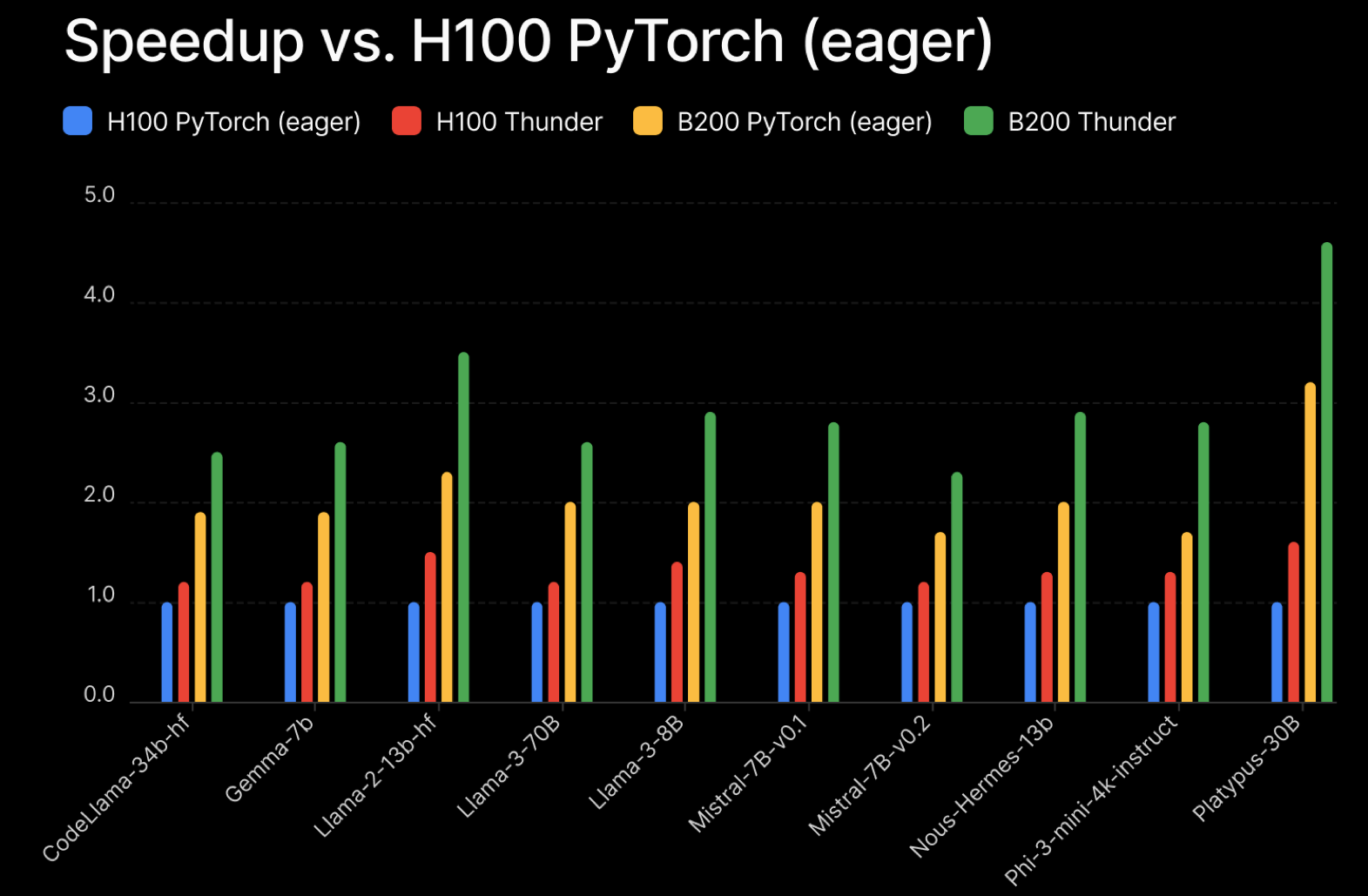 lightning-thunder · PyPI