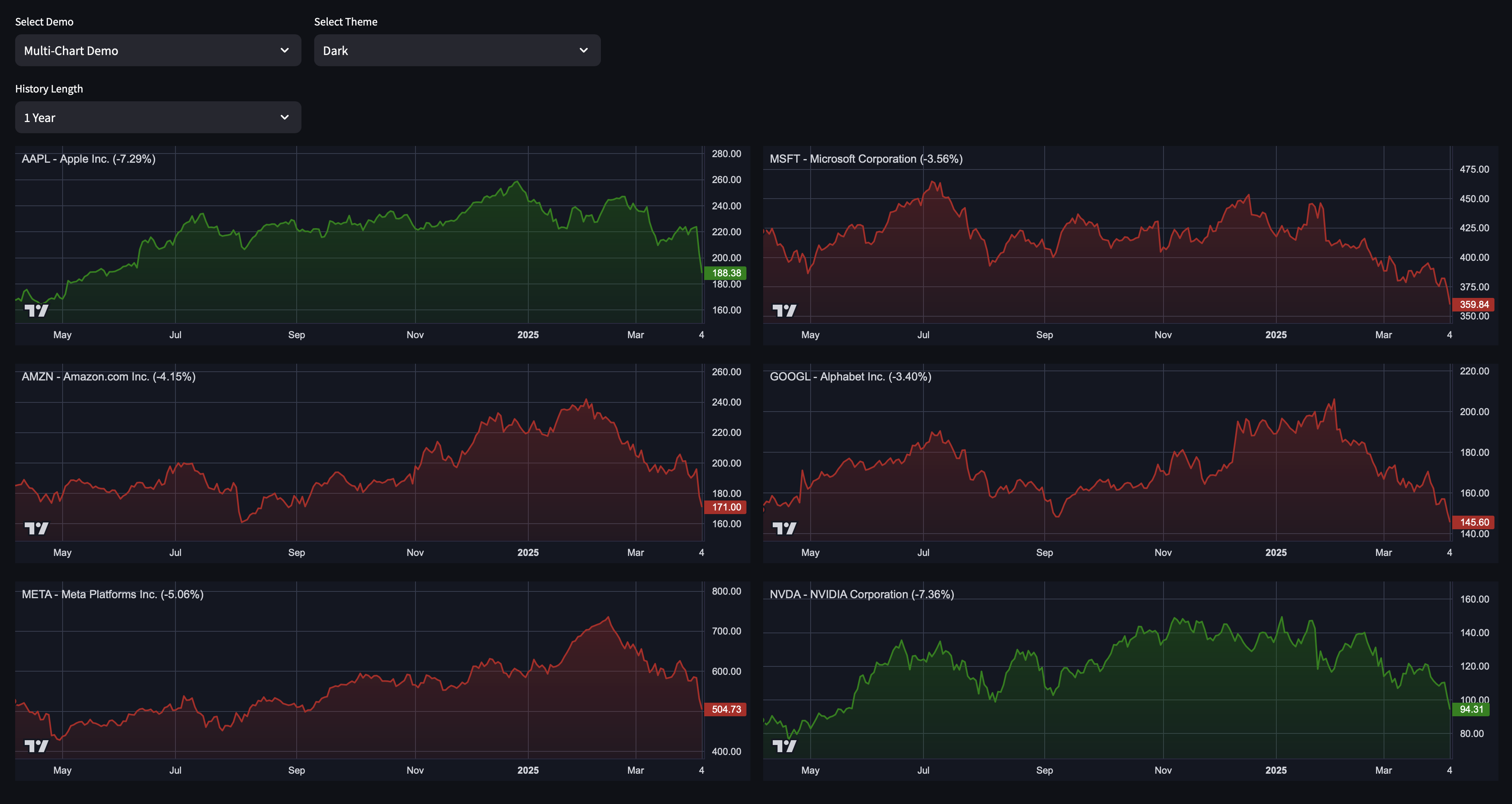 streamlit-lightweight-charts-v5·PyPI