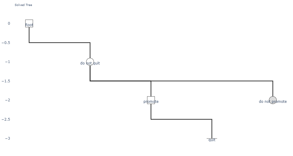 decision-tool · PyPI