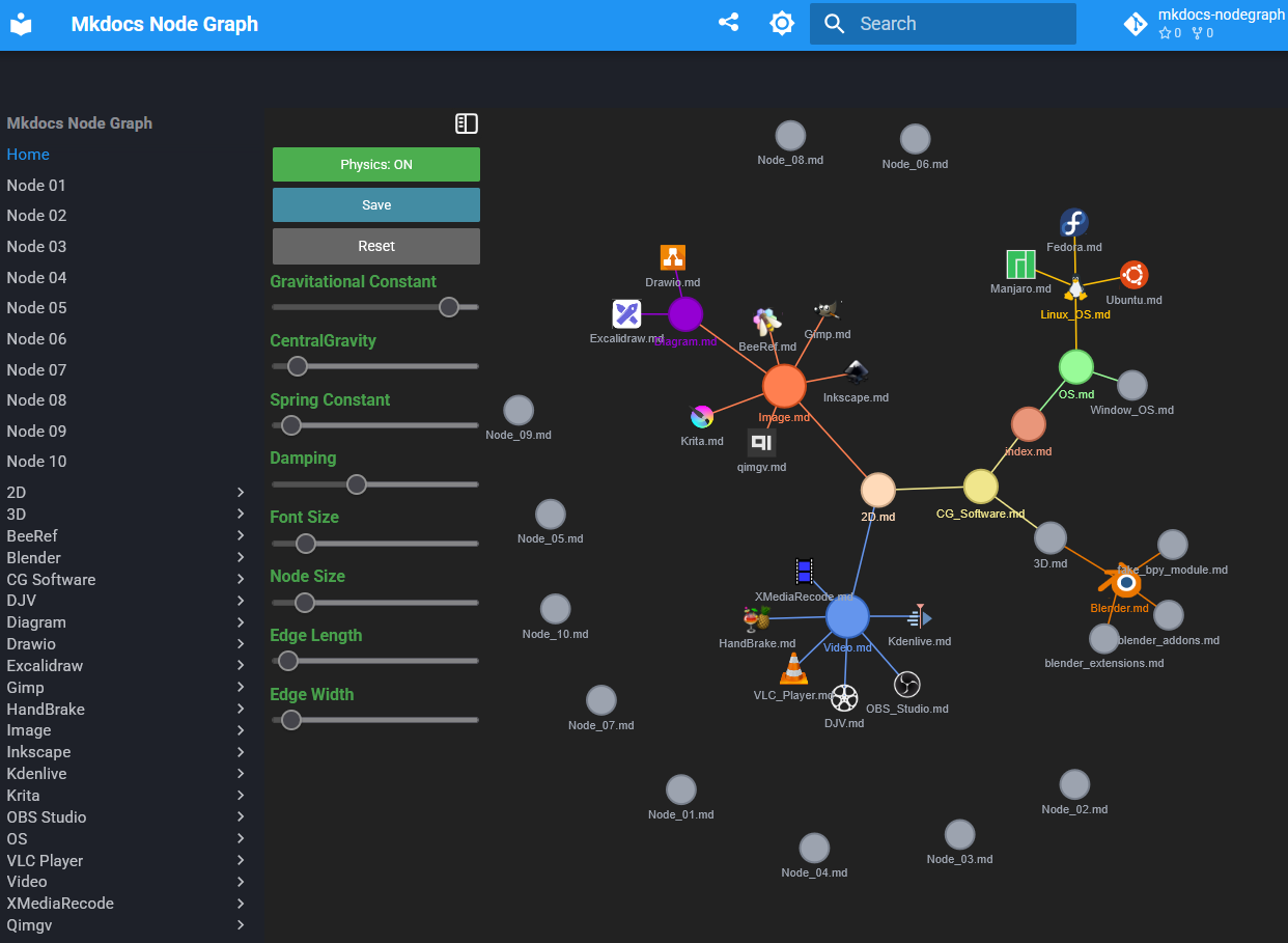 mkdocs-nodegraph · PyPI