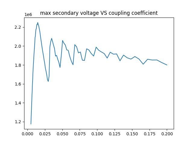 tesla-coil-simulator · PyPI