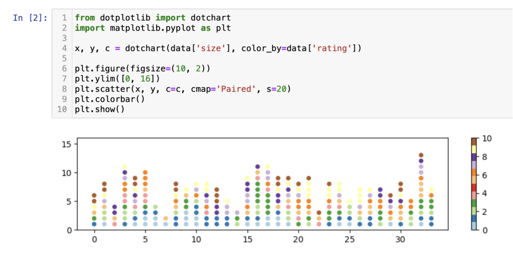 dotplotlib · PyPI