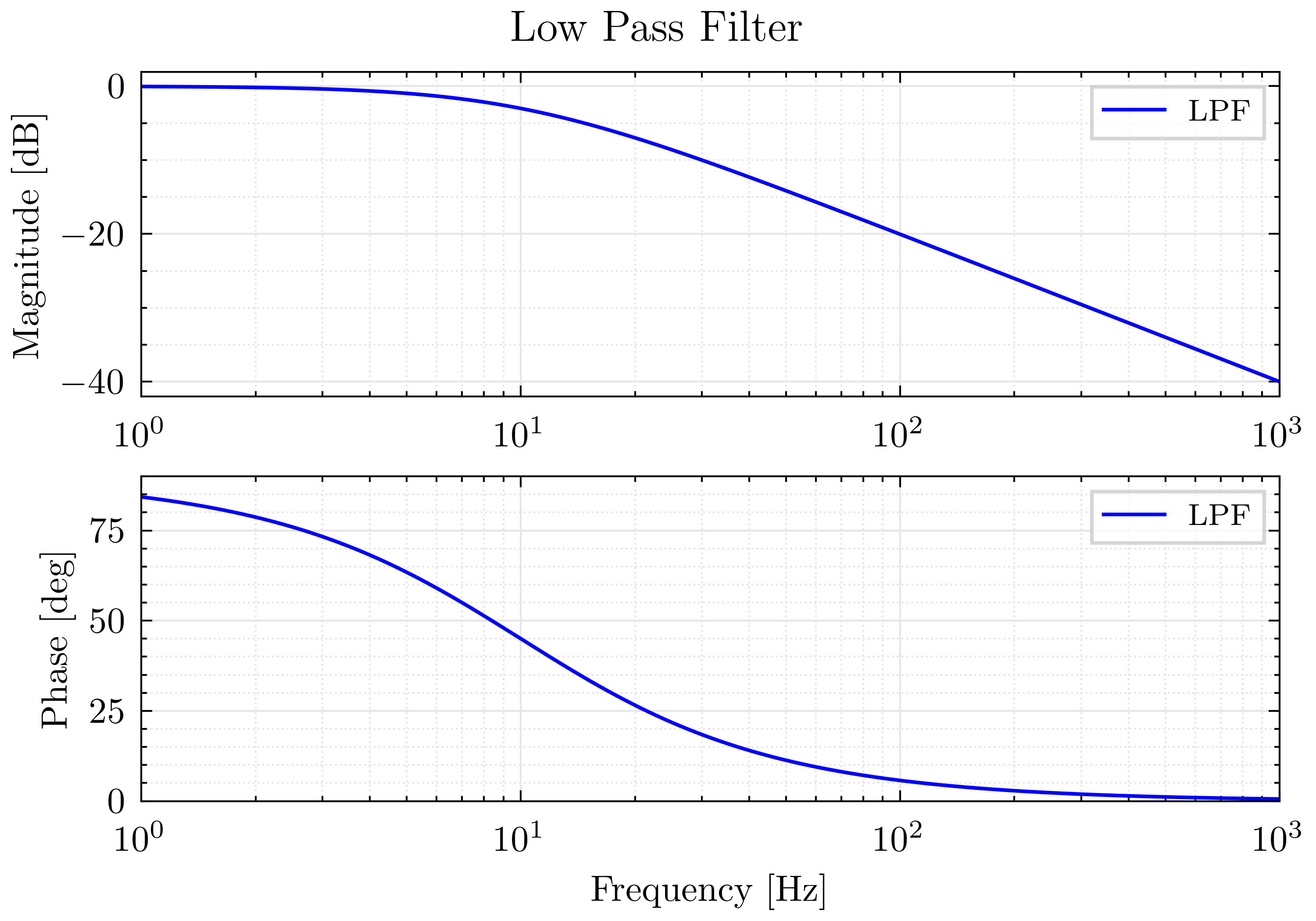 physics-plot · PyPI
