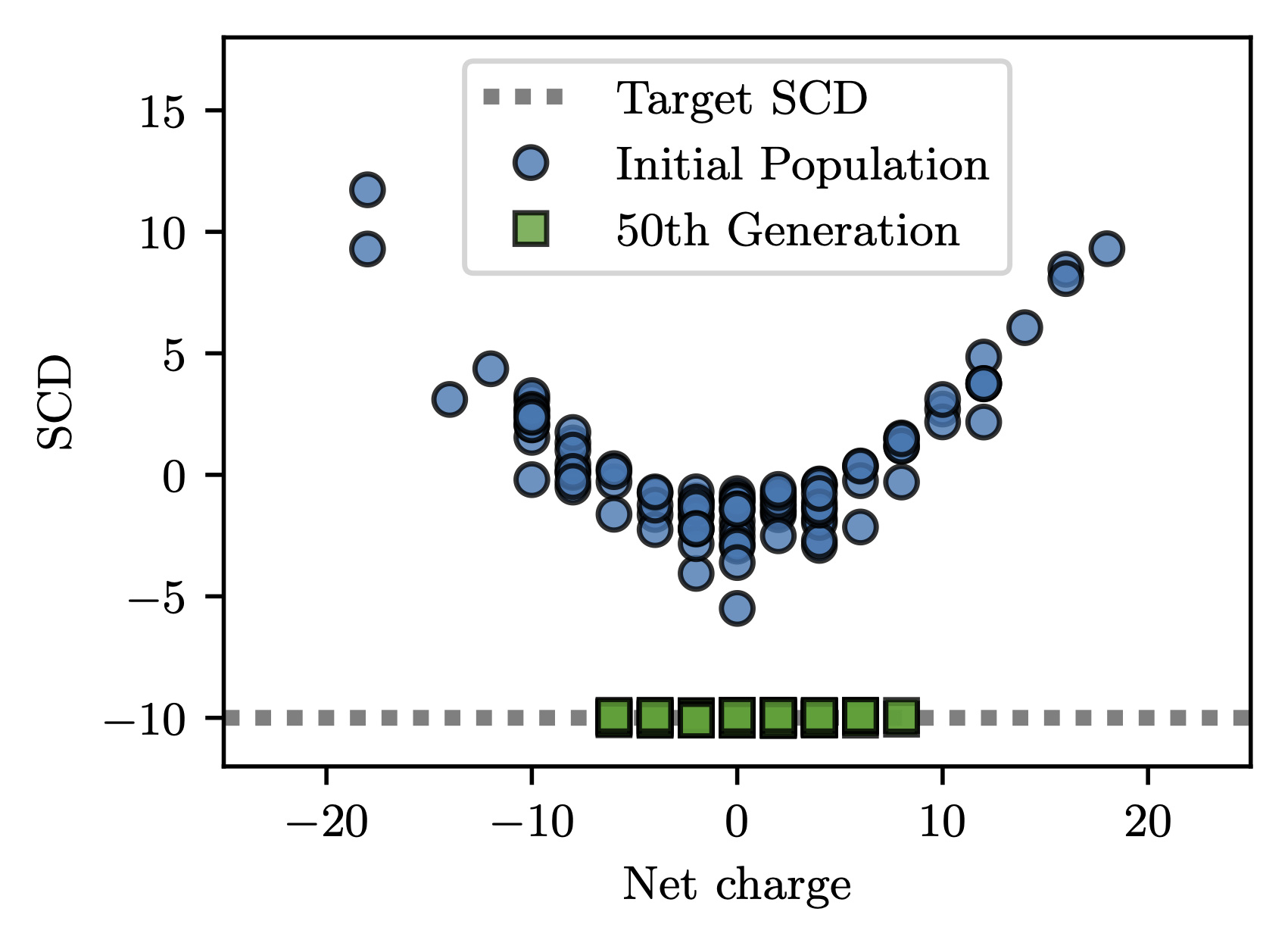 lightweight-genetic-algorithm · PyPI