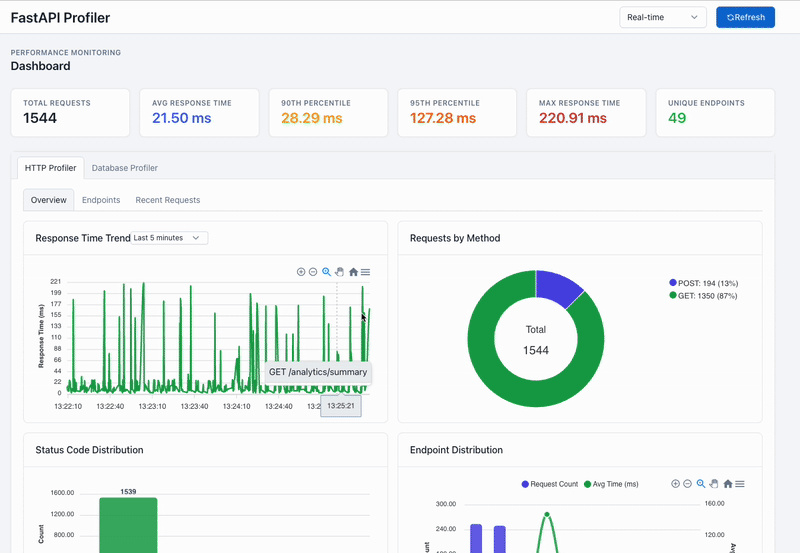 fastapi-profiler-lite · PyPI