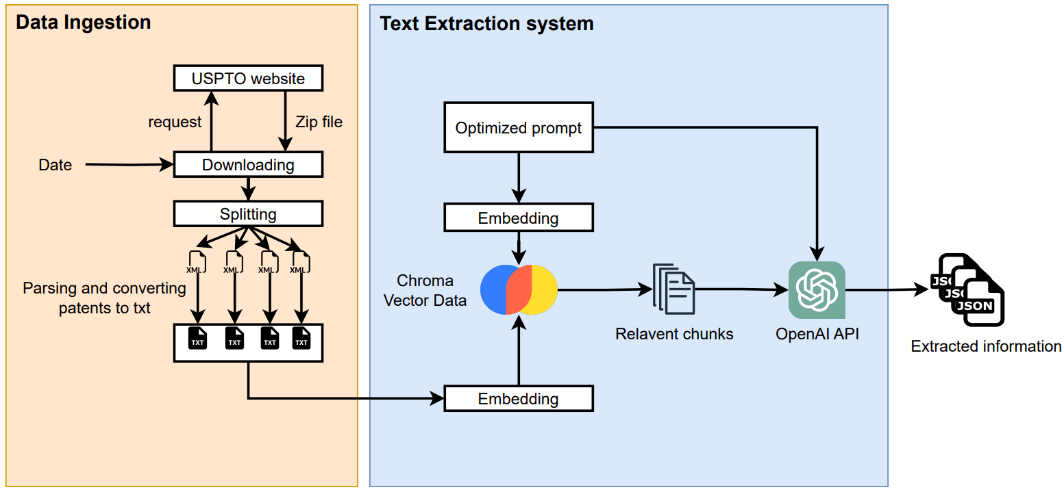 patentgpt-extract · PyPI