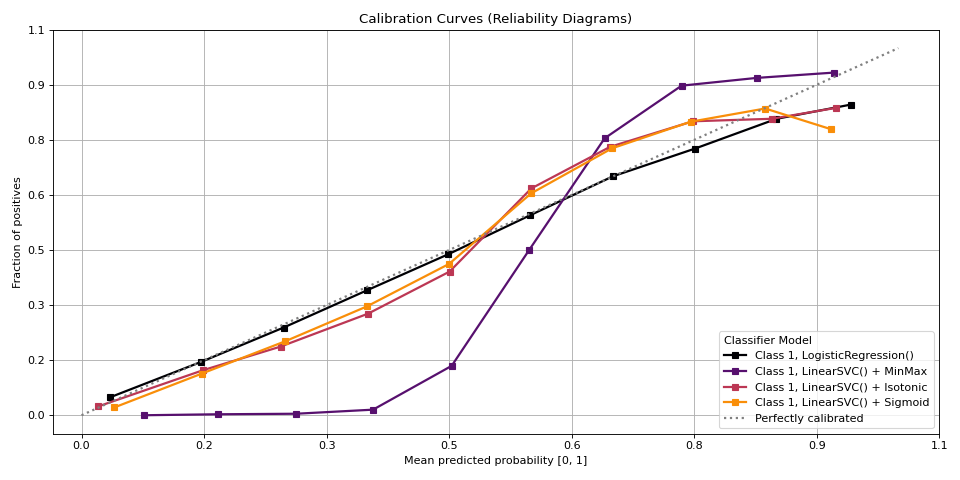 scikit-plots · PyPI