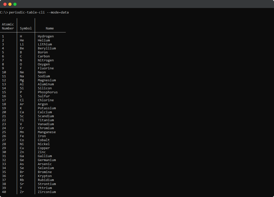 periodic-table-cli · PyPI