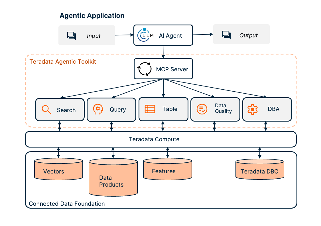 bachstudio-teradata-mcp-server · PyPI
