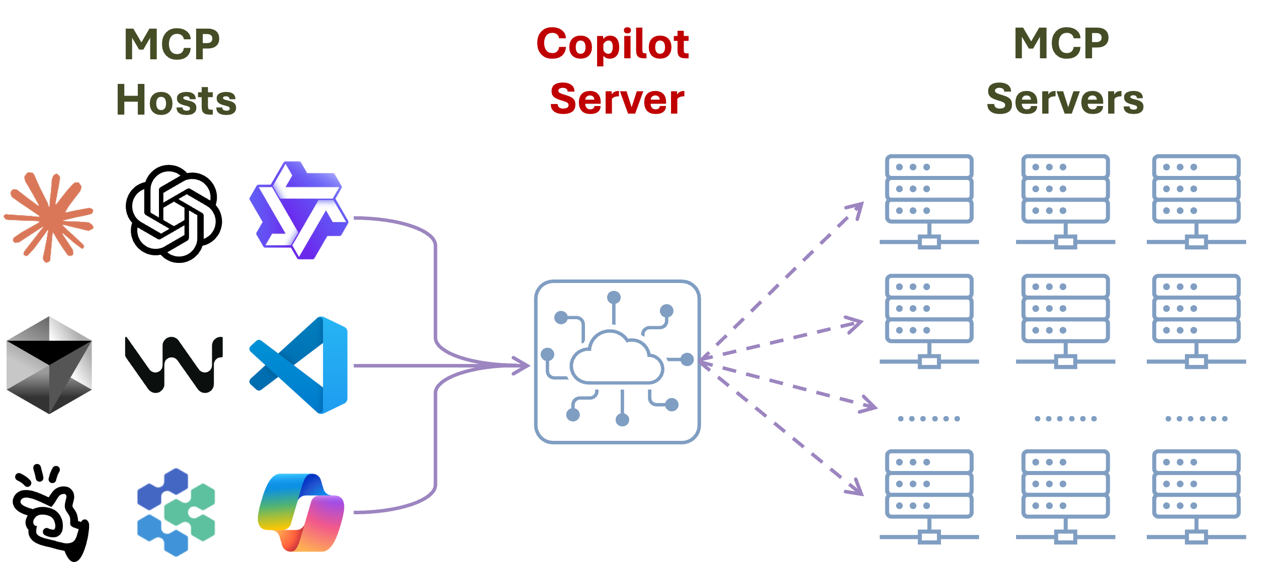 mcp-server-copilot · PyPI