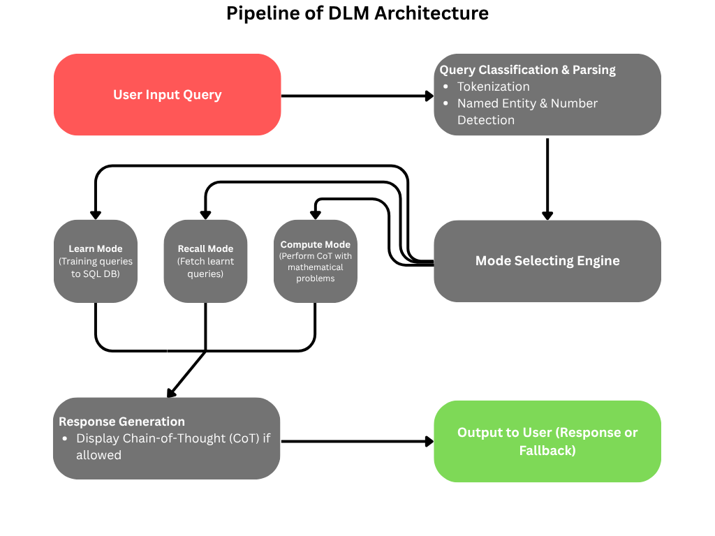 dynamic-learning-model · PyPI