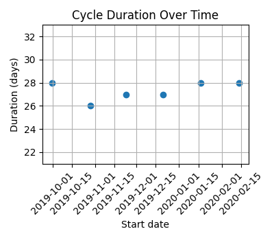 cycle-plotter · PyPI