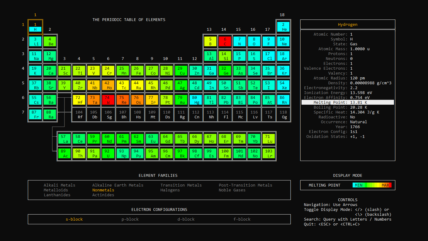 Periodic Table Cli · Pypi