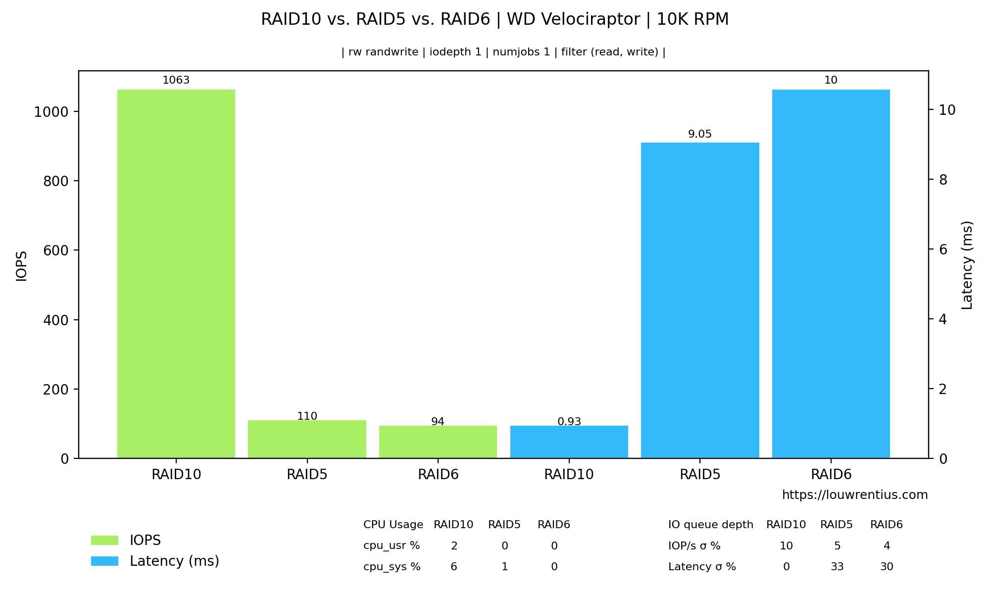 fio-plot · PyPI