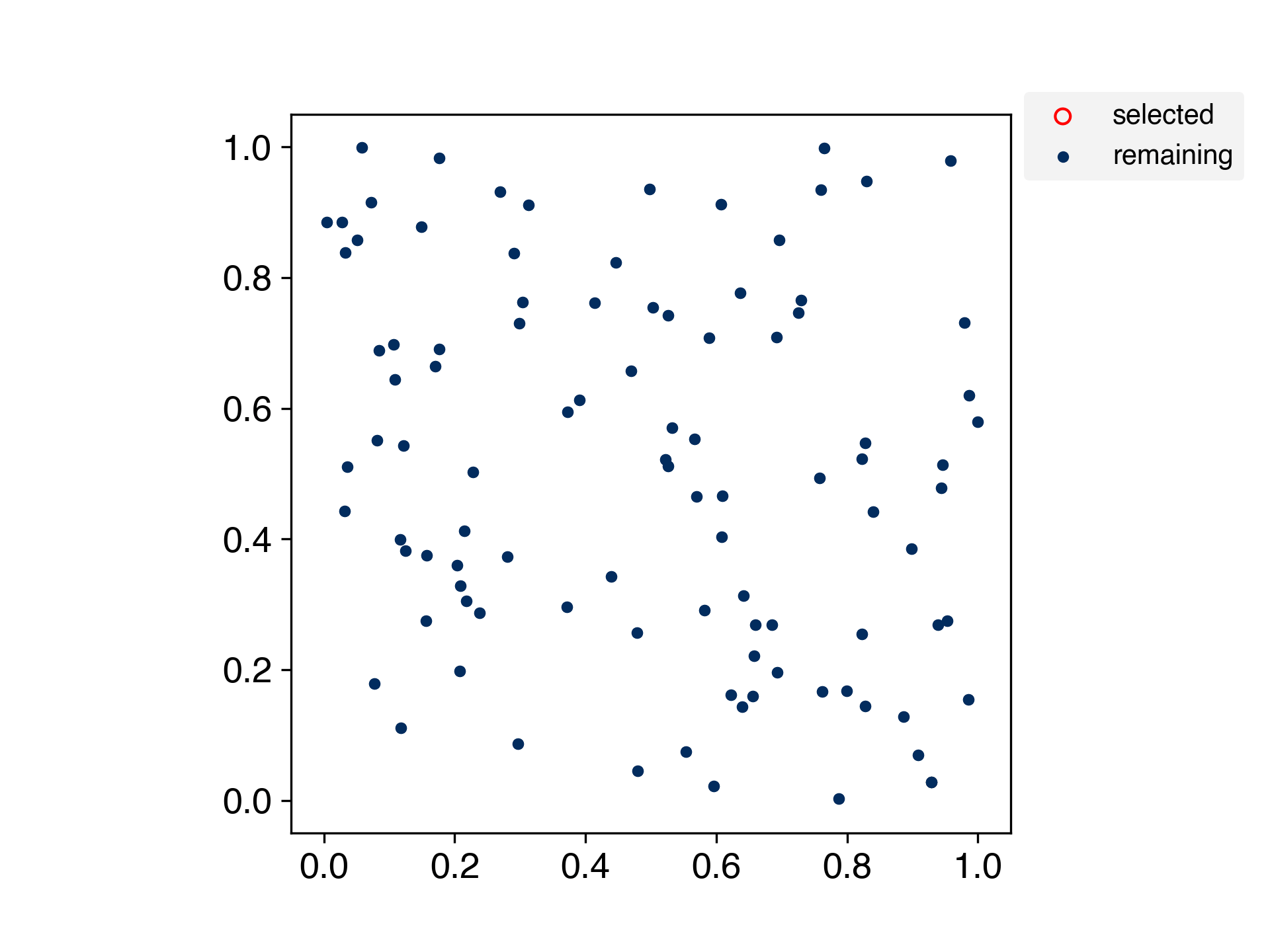 kennard-stone · PyPI